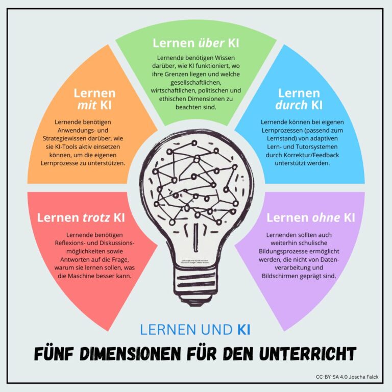 Wie kann KI Lehren und Lernen unterstützen? - ZfL Lernen