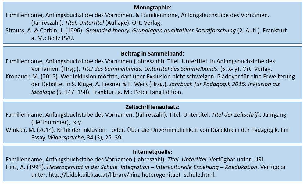 Projektmanagement → Literaturverzeichnis und Verzeichniserstellung ...