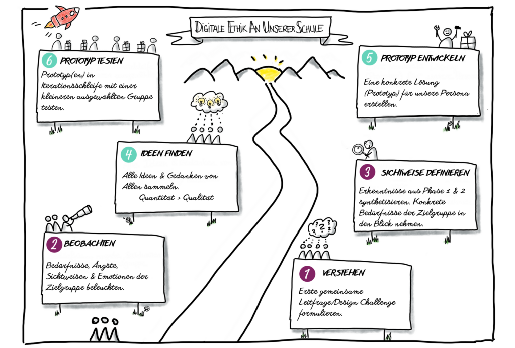 Strategie entwickeln - ZfL Lernen